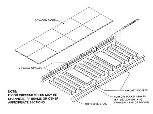 Container Dimensions & Drawings